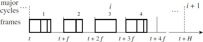 General Structure of Cyclic Schedules - Bench Partner