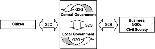 E-business Model Based on Relationship of Transaction Parties - Bench ...