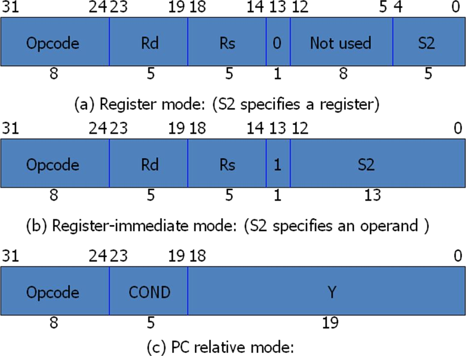 RISC and CISC Architecture - Bench Partner