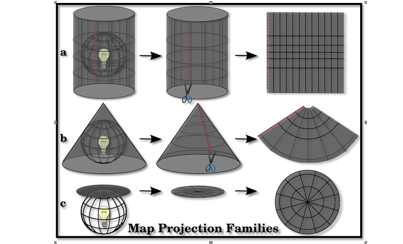 Map Projection Systems in GIS - Bench Partner